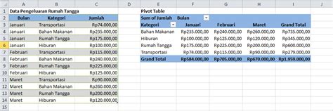Pivot Table Pada Microsoft Excel