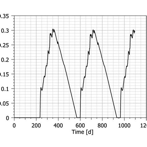 Presents Interface Between External Osb And Eps In Case Of North Wall Download Scientific