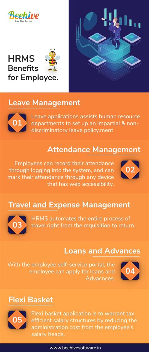 Benefits Of Beehive Hrms For Employees