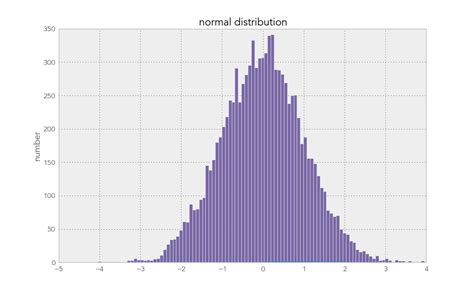 Ipython Sphinx Directive IPython 0 13 1 Documentation