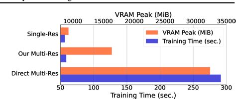 Figure 1 From Long Tailed Recognition On Binary Networks By Calibrating