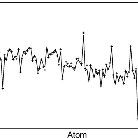 fitting of the external electrostatic field acting on the qm system