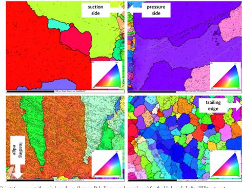 Figure 6 From Effect Of Hot Isostatic Pressing On The Microstructure Of Turbine Blade Airfoil