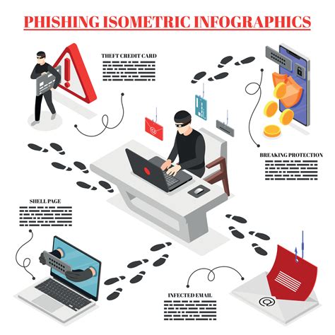 Infografía Isométrica De Phishing 10366544 Vector En Vecteezy