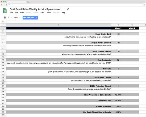 Google Sheets Sales Template Free