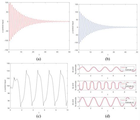 adaptive fuzzy pid cross coupled control for multi axis motion system based on sliding mode