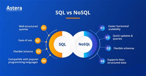 Sql Vs Nosql Unterschiede Vorteile Und Anwendungsfälle Astera