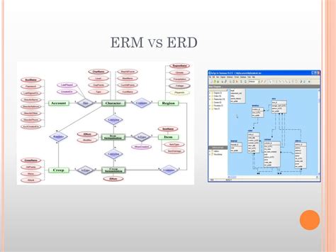 Modelimi I Marrëdhënieve Relacionale Er Ppt Download