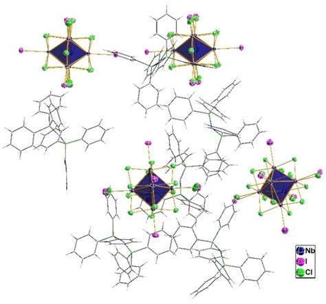 Structure Of The Four Symmetry Independent Cluster Anions And The Download Scientific Diagram
