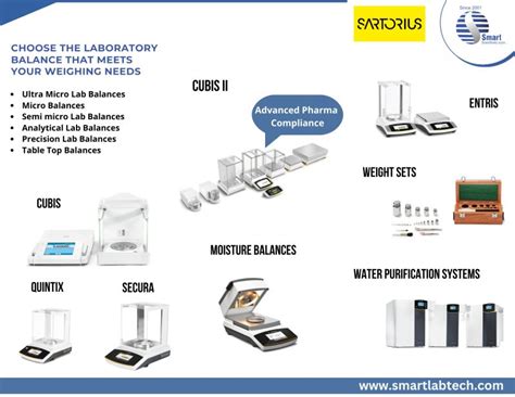Smart Labtech Private Limited On Linkedin Labbalances