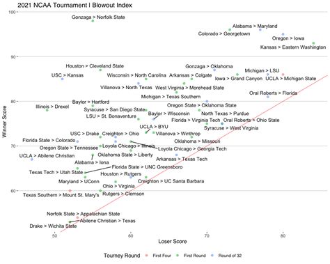 Alpha Argument Not Working To Create Transparency In My Plot What To Do Code In Comments