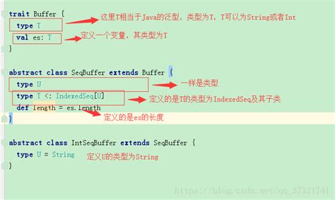 Scala抽象类scala为什么会有抽象类 Csdn博客 Scala抽象类scala为什么会有抽象类 Csdn博客
