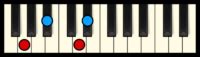 Eb Maj 7 Chord On Piano Free Chart Professional Composers