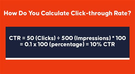 Click Through Rate Calculator What Is It And How Does It Work