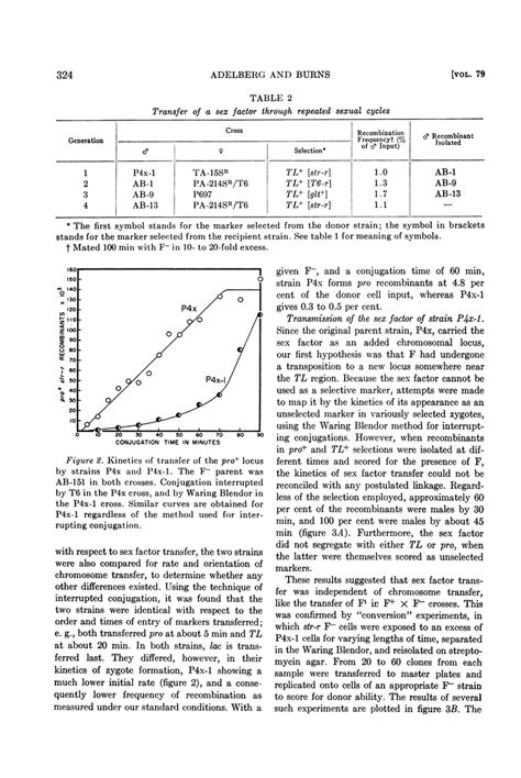 Genetic Variation In The Sex Factor Of Escherichia Coli Pmc