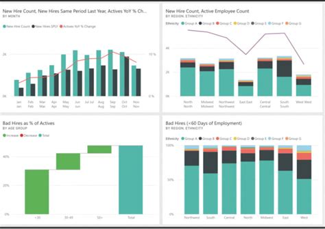 Create Power Bi Dashboards By Poojithabathin Fiverr