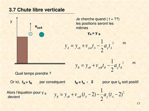 PPT 3 7 La Chute Libre Verticale PowerPoint Presentation Free
