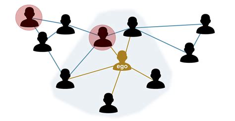 Ego Network Analysis — The Key To Enhancing Employee Social Capital