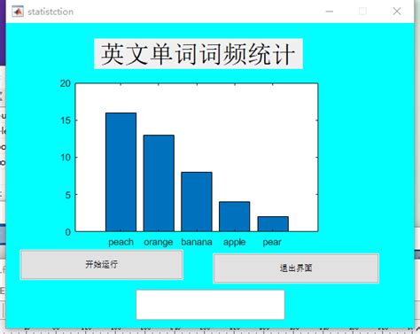 201671010457 朱石景 词频统计软件项目报告 朱石景 博客园