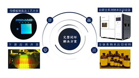 「璞璘科技」获得数千万天使轮融资，专注纳米压印技术 艾邦ar Vr网