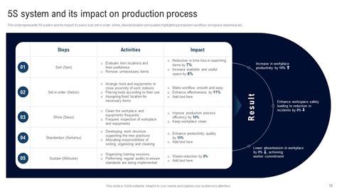 Deployment Of Lean Manufacturing Management System Powerpoint Presentation Slides Ppt Sample