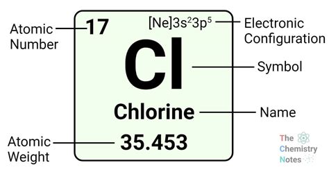 Chlorine Element Definition Properties Reactions Uses Effects