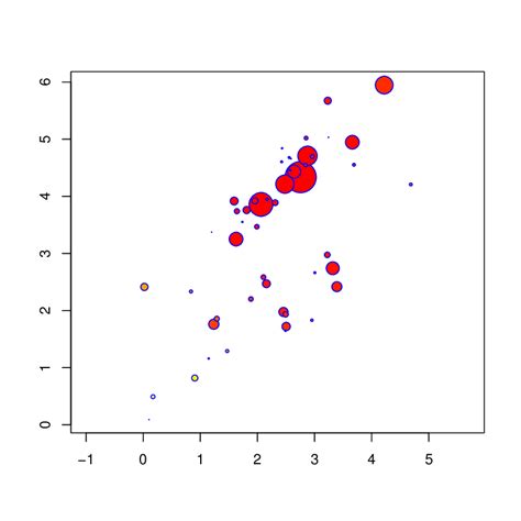 fitted incidences col plot x crd y crd asp 1 xlab ylab