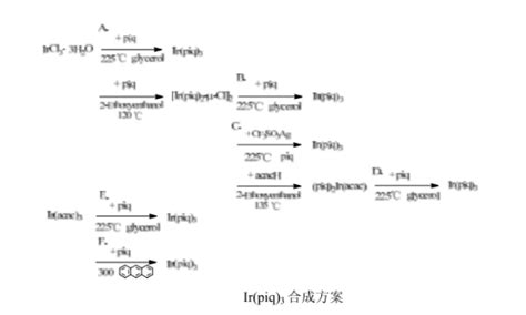 有机金属配合物稳定常数及其合成应用（[ir Piq 2 U Cl]2 Ir Piq 3） Udp糖丨mof丨金属有机框架丨聚集诱导发光丨荧光