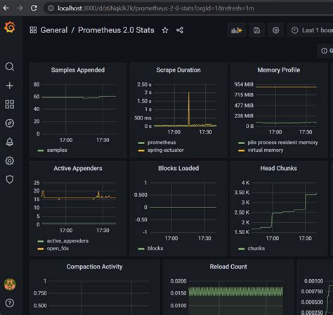 Github Nobusugi246prometheus Grafana Spring Simple 52 Off