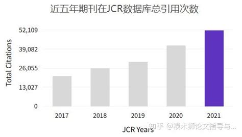 环境科学sci期刊，if88，审稿速度快，性价比超高！ 知乎