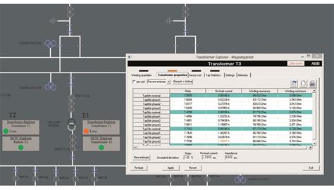 Power Transformer Performance Monitoring Presented In Scada News
