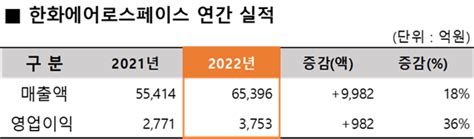 뉴스룸 한화에어로스페이스