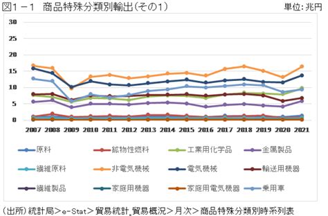 日本の製造業は凋落したのか？部品や資本財から考える Wedge Onlineウェッジ・オンライン