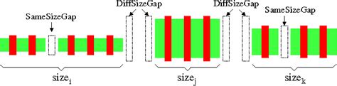 Figure 1 From Area Optimal Transistor Folding For 1 D Gridded Cell Design Semantic Scholar
