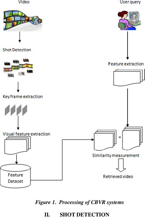 Figure 1 From A Survey On Content Based Video Retrieval Using Mpeg 7