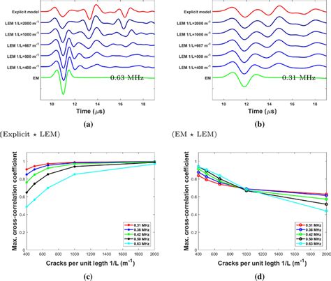 Comparison Of P Wave Propagation Parallel To The Fractures For The Download Scientific Diagram