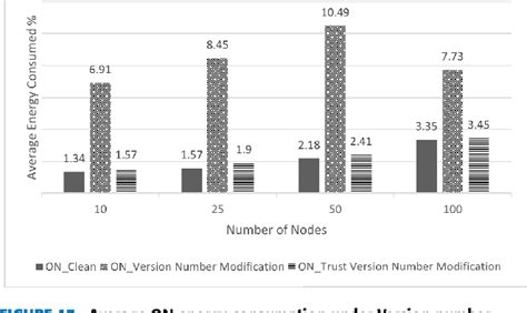 figure 17 from mitigating denial of service attacks in rpl based iot