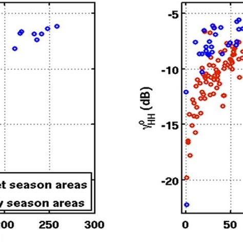 The Above Ground Biomass Map Of African Savannahs And Woodlands At 25 M