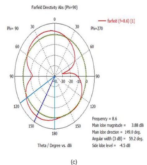 Figure 2 From Modified Sierpinski Monopole Antenna For Uwb Applications