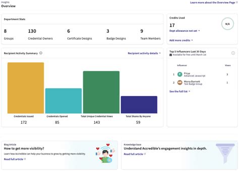 Understanding Your Analytics Overview Page