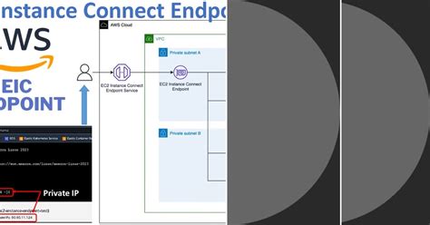List Endpoint Curated By Victor Wasonga Onyango Medium