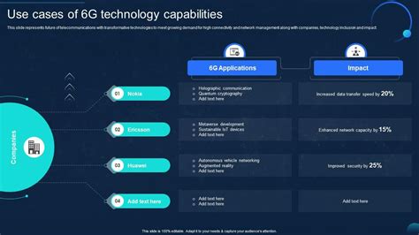 Use Cases Of 6g Technology Capabilities Ppt Sample