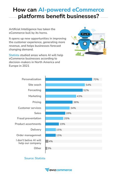 A Manufacturers Guide To Direct To Consumer D2c Ecommerce 2024