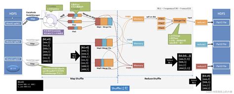 mapreduce 执行原理 大数据面试高频四 mapreduce工作原理 面经 csdn博客