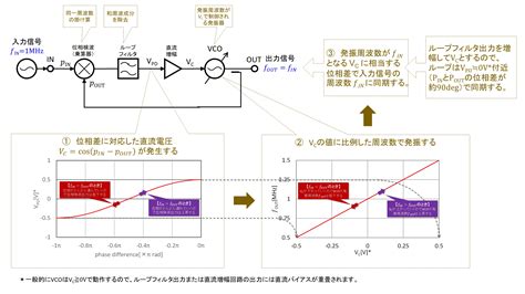 今更聞けない無線と回路設計の話テーマ1三角関数のかけ算と無線工学2023年4月号 月刊FBニュース アマチュア無線の情報を満載