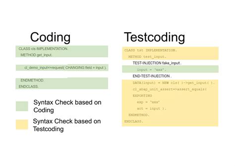 A New Test Tool In Sap Circuit Diagram For Code Sap Abap Test Seams