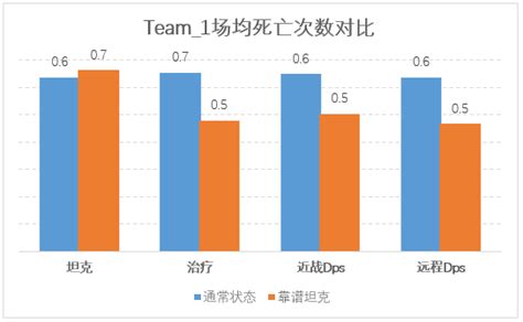 从零点五开始用unity做半个2d战棋小游戏（九）unity策略战棋游戏开发 Csdn博客