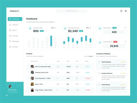 Modern Web App Saas App Dashboard Uiux Design Upwork