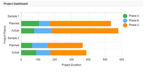 Can You Add Dates To A Stacked Bar Chart In The Dashboard — Smartsheet