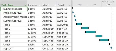 How To Export Gantt Chart From Ms Project To Word Doent Infoupdate Org